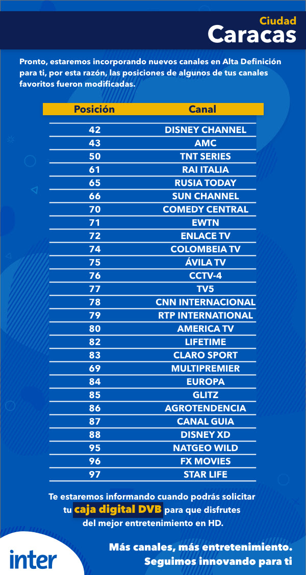 Inter pronto sumará más canales HD a su oferta y reordena los actuales ...